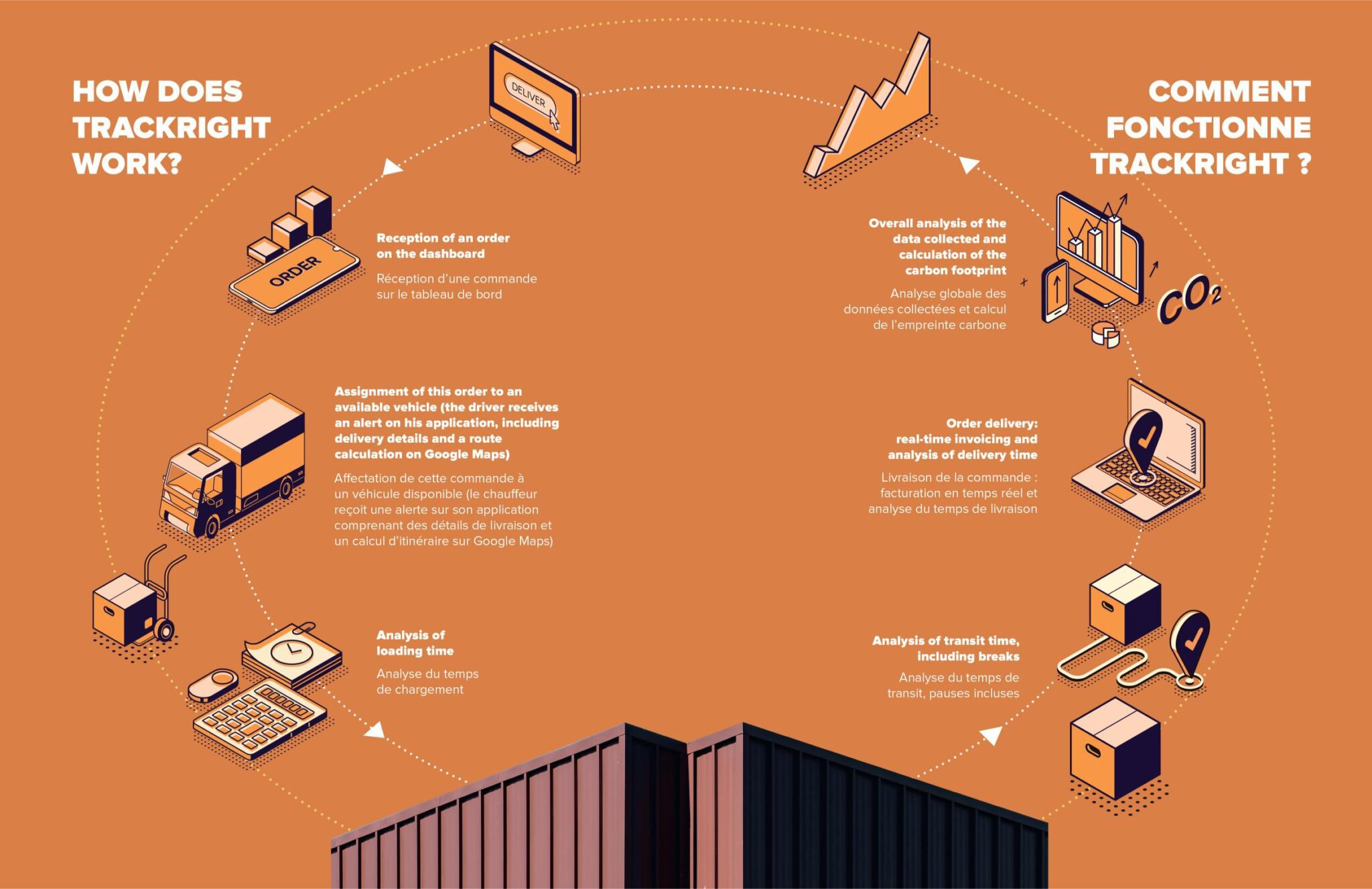 TrackRight: a sustainable application revolutionising logistics in ...